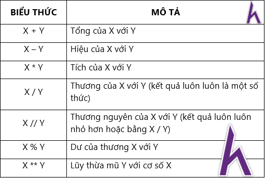 Kiểu dữ liệu số trong Python How Kteam Final Blade